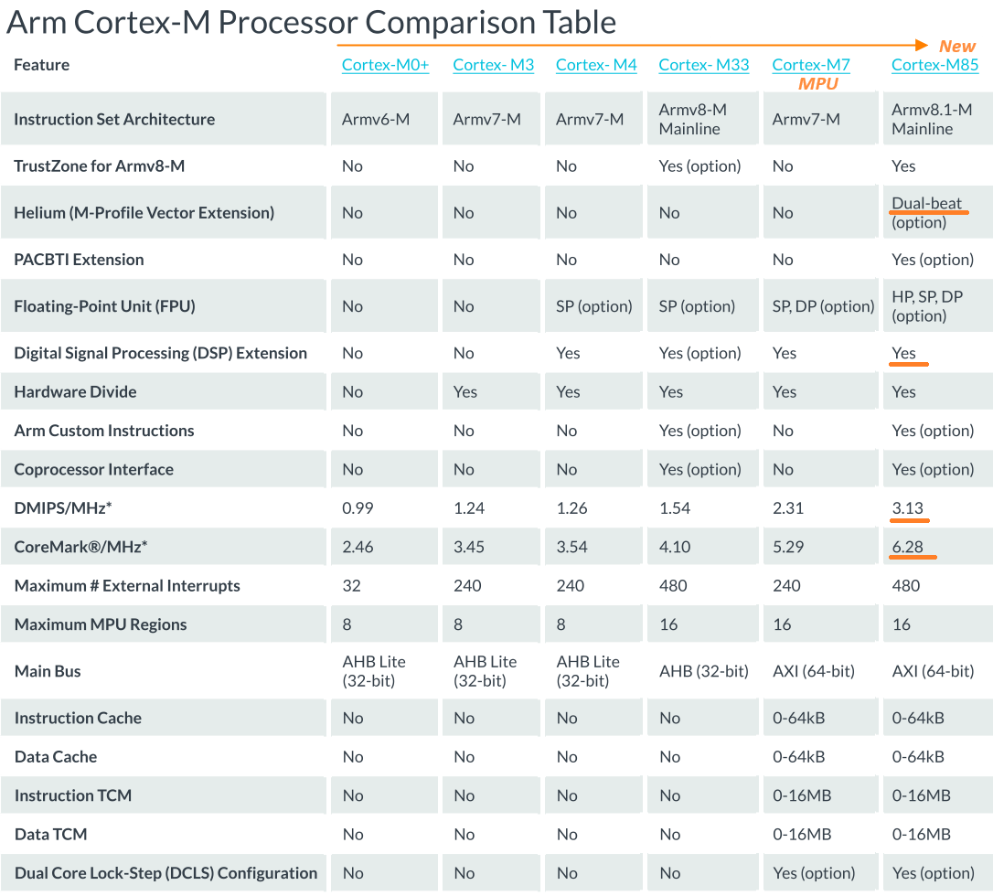 Cortex-M85搭載RA8シリーズ説明 - IoT MCUのHappyTech
