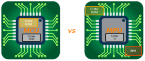 MCUとMPUの違い - IoT MCUのHappyTech