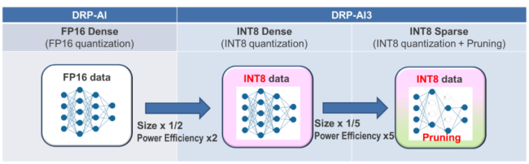 MCUとMPUの違い - IoT MCUのHappyTech