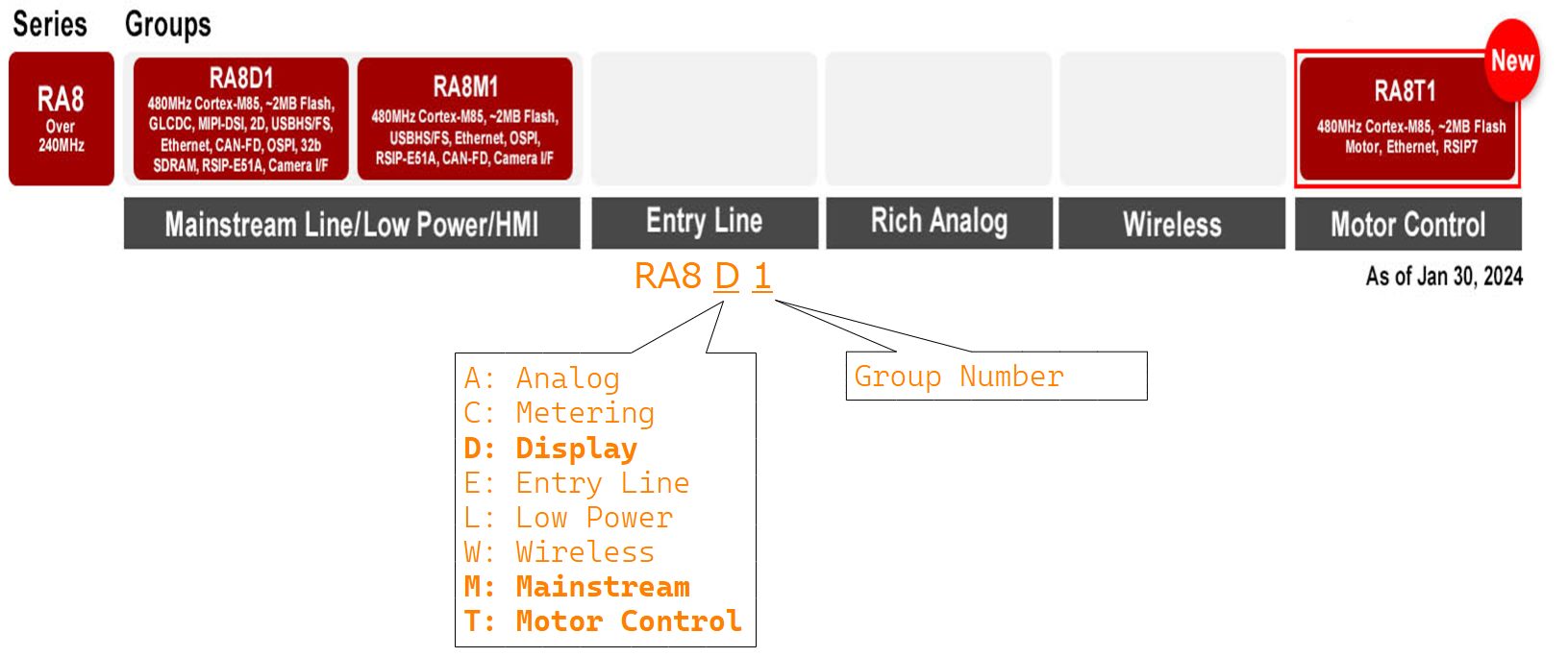 Cortex-M85搭載RA8シリーズ説明 - IoT MCUのHappyTech