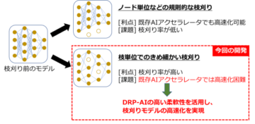 Windows 12 AIとNPU - IoT MCUのHappyTech
