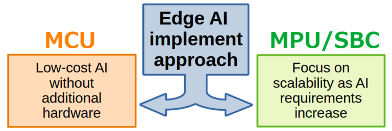IoT MCUのHappyTech - IoT MCU開発お役立ち情報満載