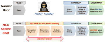 MCUセキュアブート【組込み開発 基本のキ】 - IoT MCUのHappyTech
