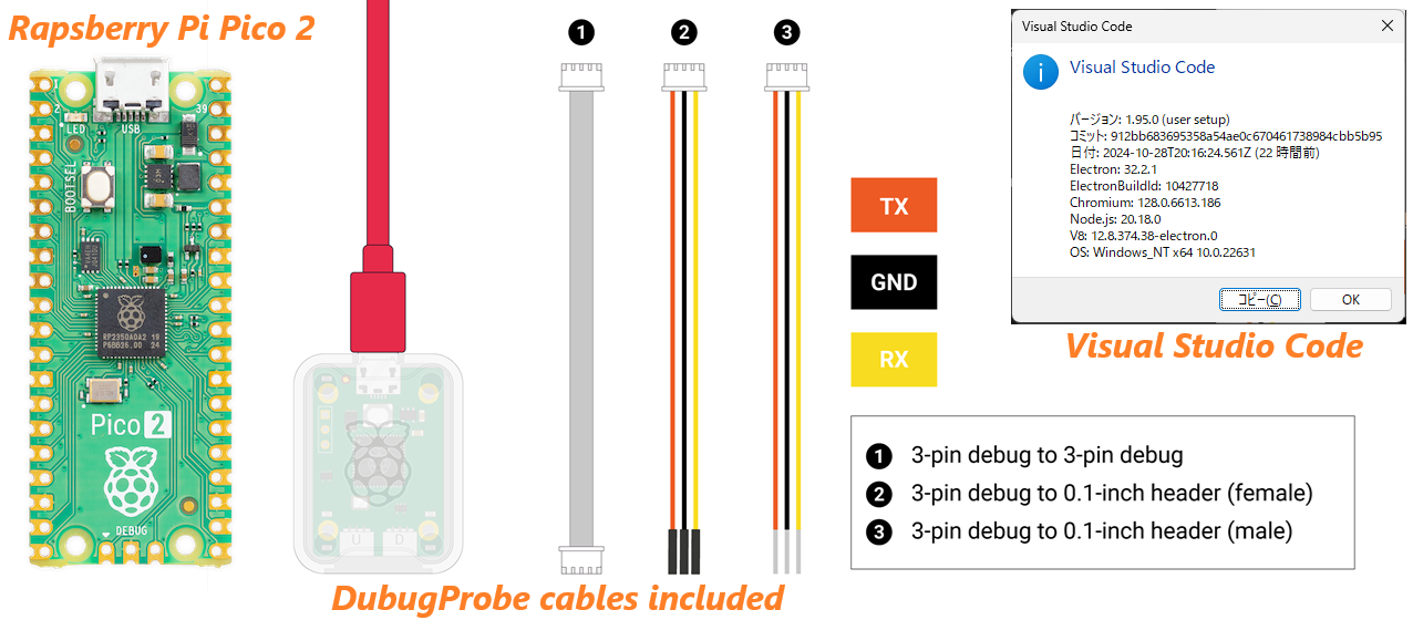 MCUとMPU二刀流開発#1 - IoT MCUのHappyTech