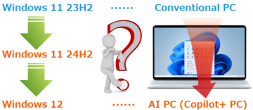 IoT MCUのHappyTech - IoT MCU開発お役立ち情報満載