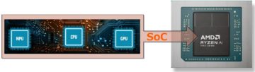 最新Ryzen AI MaxとNPU懸念記事 - IoT MCUのHappyTech