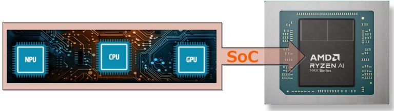 最新Ryzen AI MaxとNPU懸念記事 - IoT MCUのHappyTech