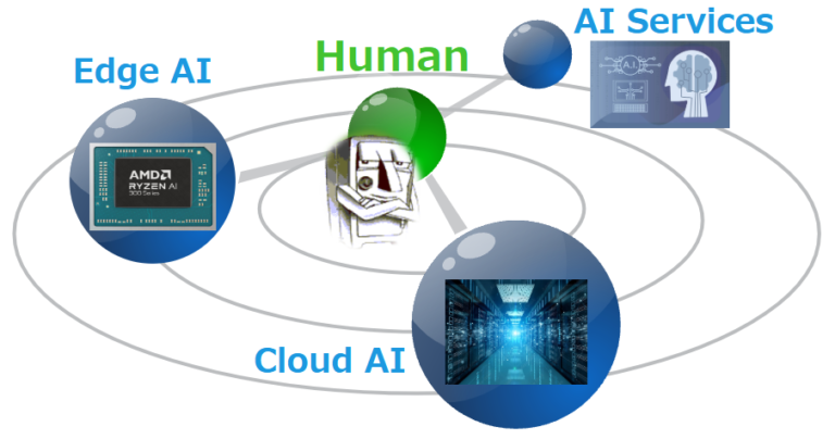 AIとの付き合い方 - IoT MCUのHappyTech