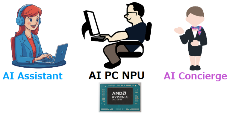 AI PC NPUの役割 - IoT MCUのHappyTech