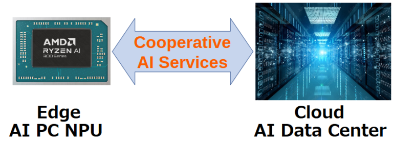 AI PC NPUの役割 - IoT MCUのHappyTech